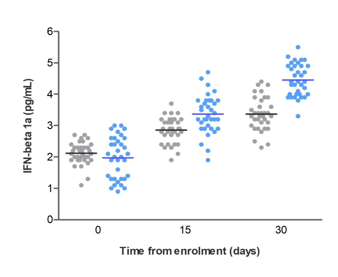 Evidencia científica | Ab21 Probiotics
